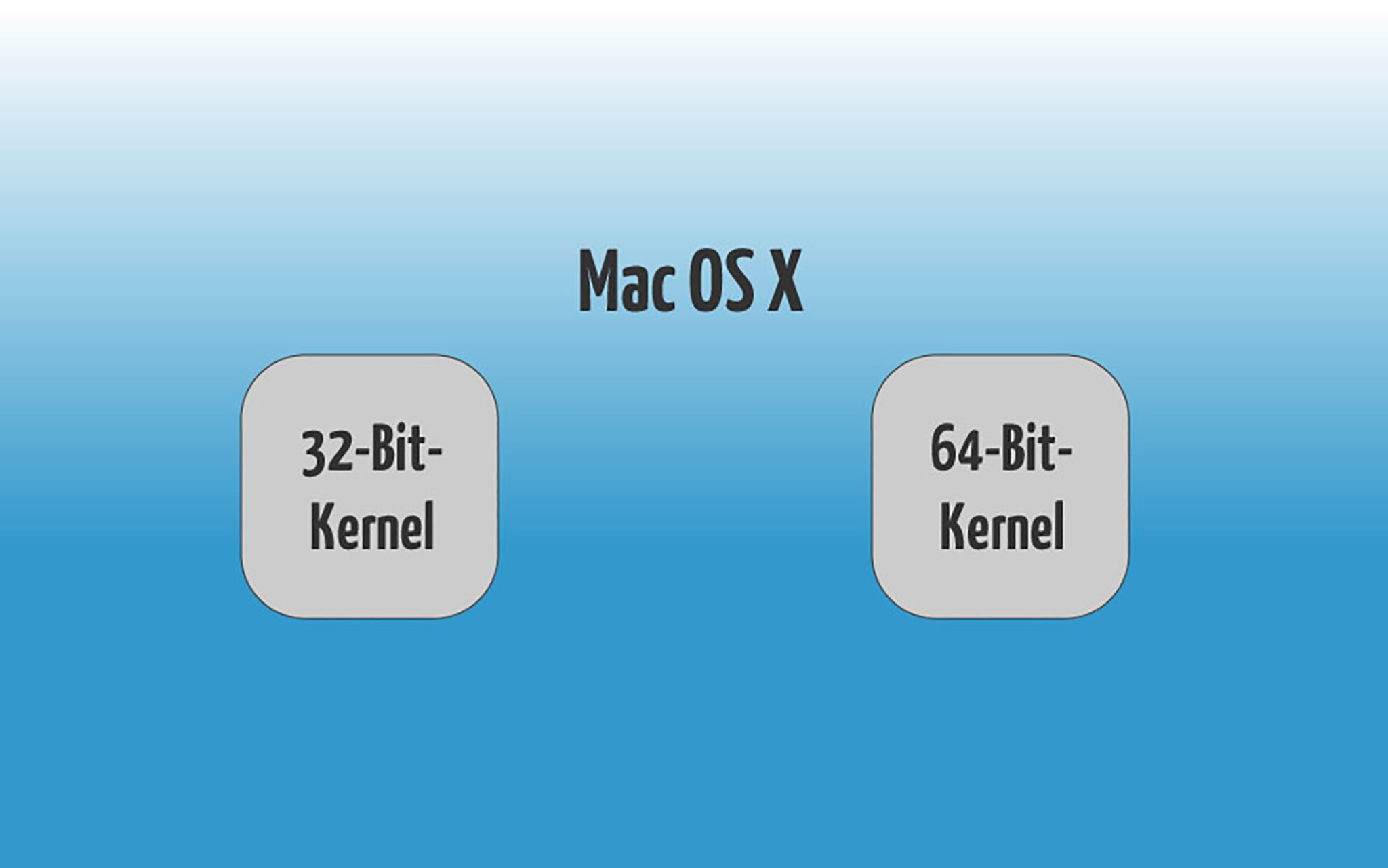 Mac OS X: Systemstart mit 32- oder 64-Bit-Kernel